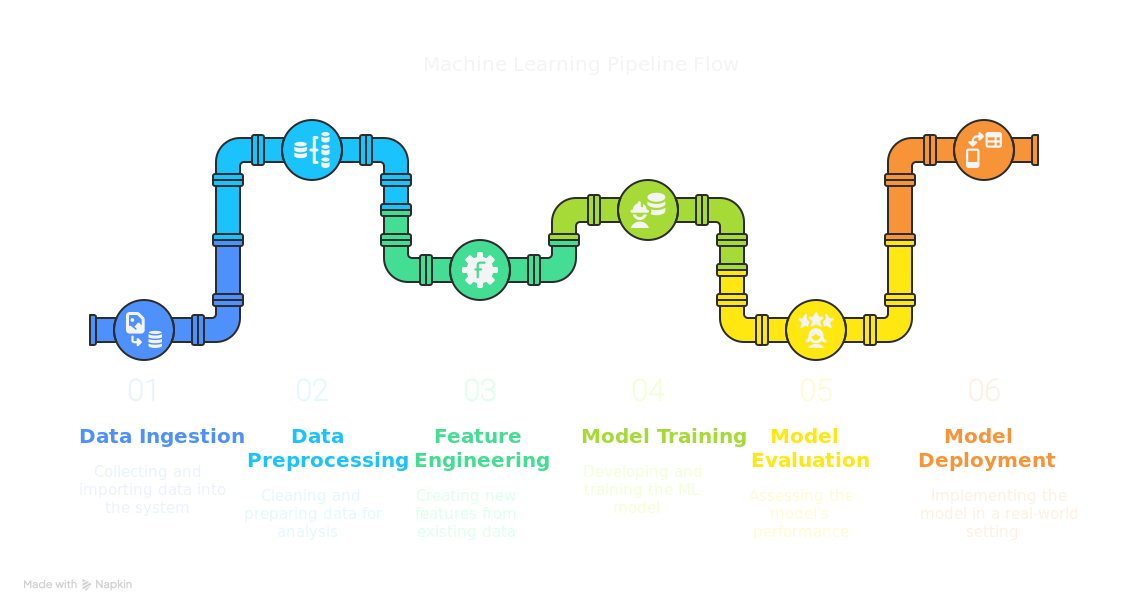 Building an End-to-End ML Pipeline for Bank Customer Churn Prediction ...