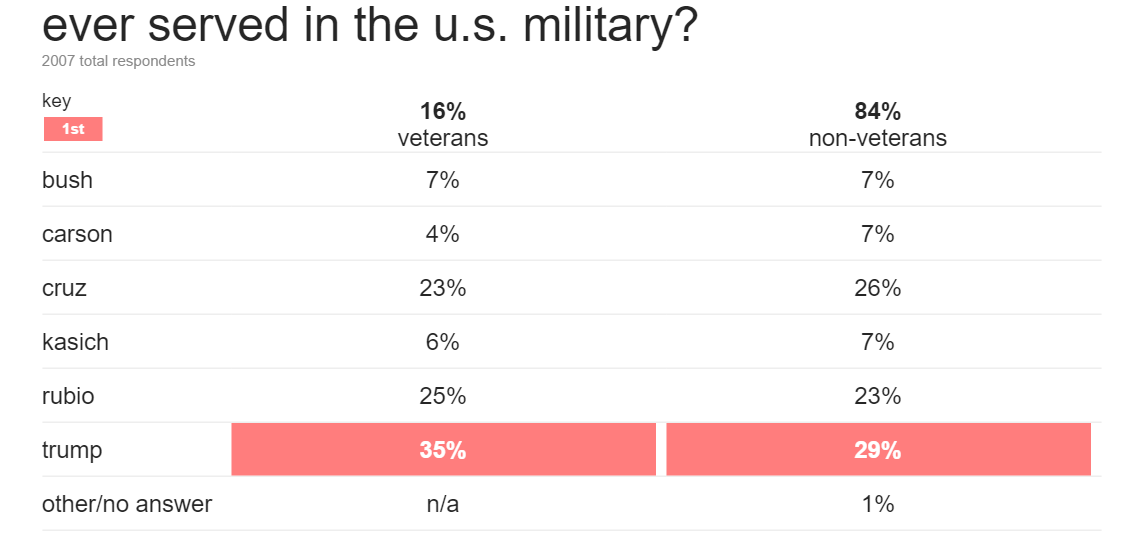 Perspectives from a Casual Poll Observer | by Igor Geyn | Medium