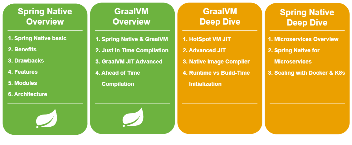 Spring Native and GraalVM Guide #2 GraalVM Overview | by Paul Ravvich ... Spring Native and GraalVM Guide #2 GraalVM Overview | by Paul Ravvich ...