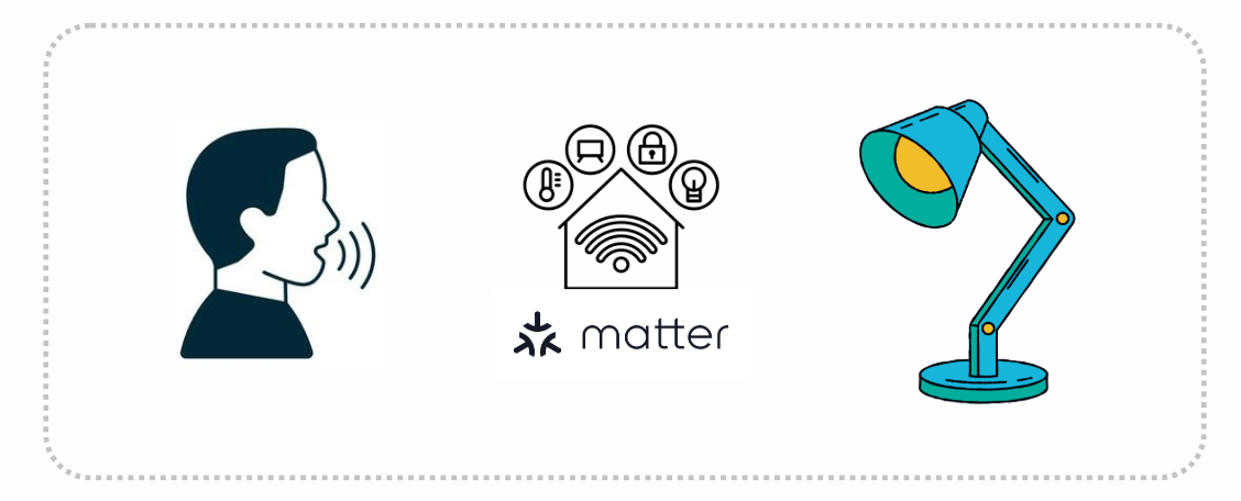 Retrofitting with Matter 💡: How to Make Any Device Smart | by Leonardo ...