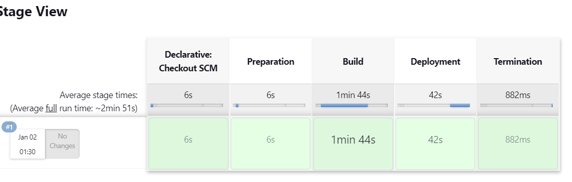 Kubernetes CICD Pipeline Using Jenkins | by seantywork | Medium