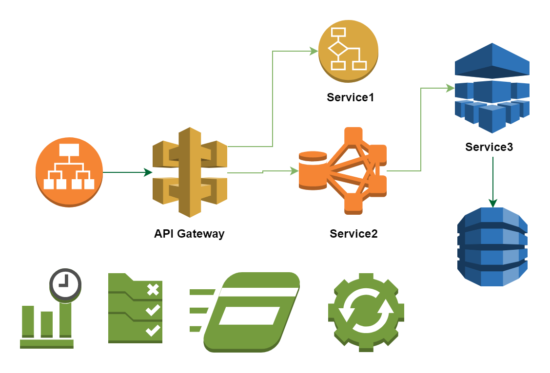 20 Characteristics of MicroServices Architecture | by Anil Kurmi | Medium