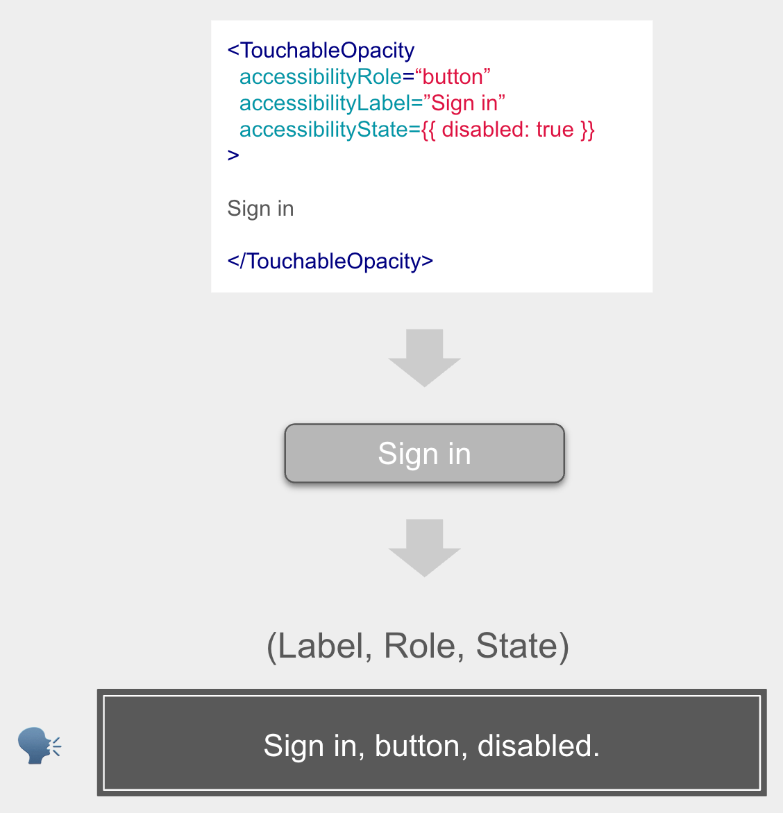 Behind Code: Creating an accessible ui using story telling | by Manuel Suricastro | Stackademic