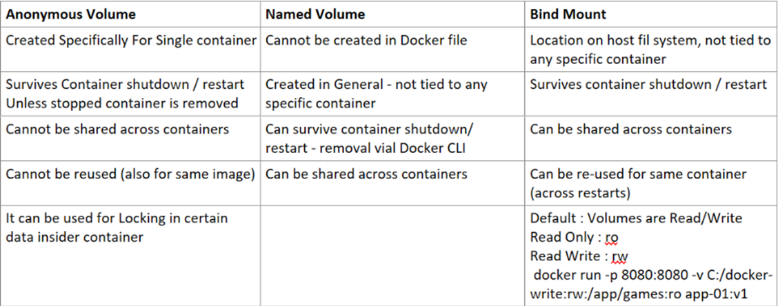 Docker Volume Explained. Docker Containers are ephemeral by… | by ...