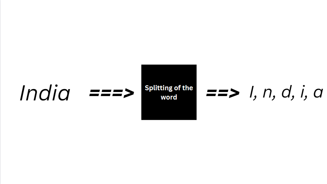 Introduction to BSC and how it works. | by Namish Kumar | Medium