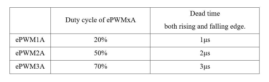 CCS Note 08: Lesson 3. ePWM Setting And Application | by Hsueh-Ju Wu 吳學儒 | TI Code Composer ...