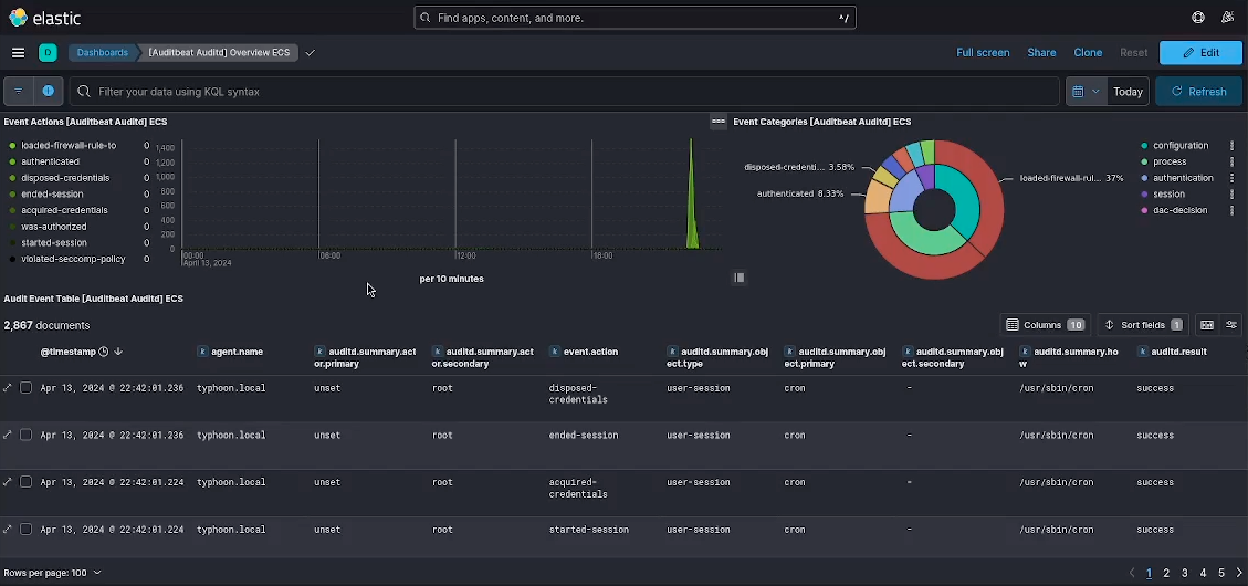 How to Build Your Home SIEM Lab Using Elastic Stack | by Asena Zeynep ...