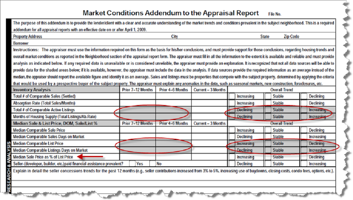 Fannie Mae Announces 1004MC Form No Longer a Requirement | by Nancy ...