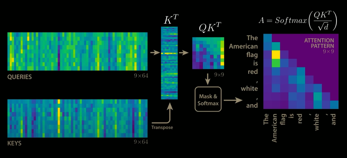 KVCache: Speed Up Processing by Caching the Results of Attention ...