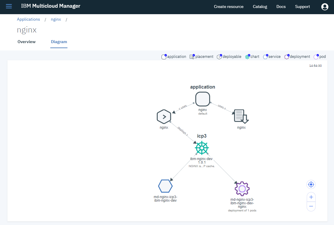Simplify and Automate Deployments Using GitOps with IBM Multicloud ... Simplify and Automate Deployments Using GitOps with IBM Multicloud ...