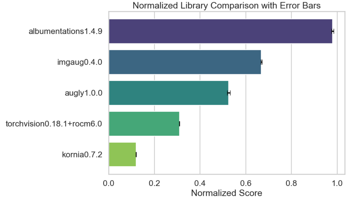 Albumentations: June 2024 benchmark | by Vladimir Iglovikov | Medium