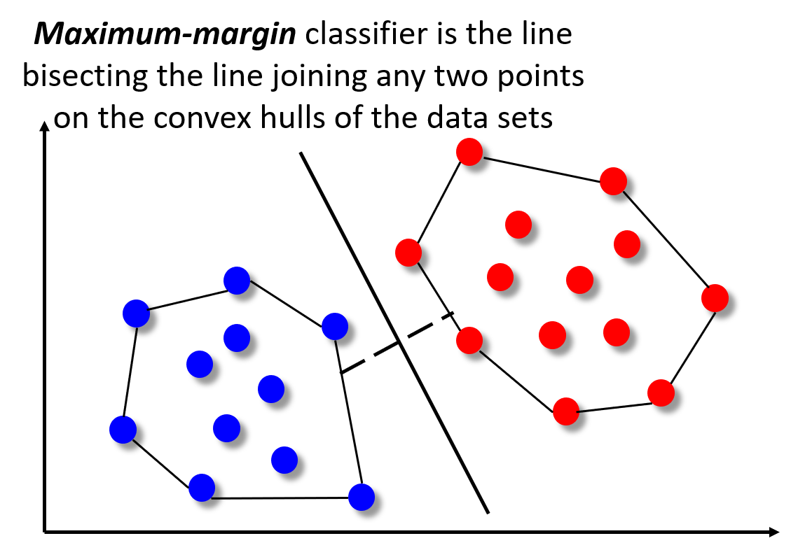 How the good old sorting algorithm helps a great machine learning ...