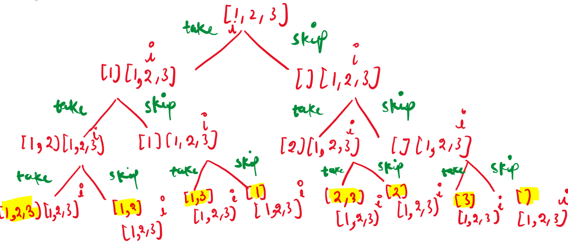 Leetcode 78: Subsets. Recursion | by Priya | Aug, 2025 | Medium