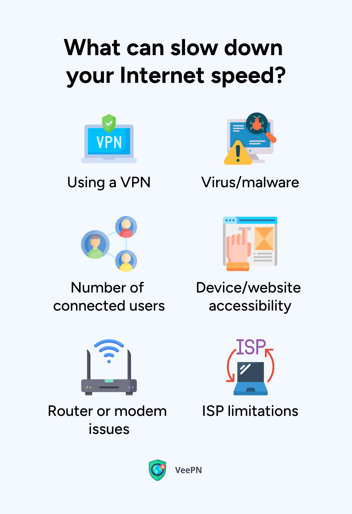 Can VPN Increase Internet Speed: Unveil the Truth! | by Anna Hodge ...