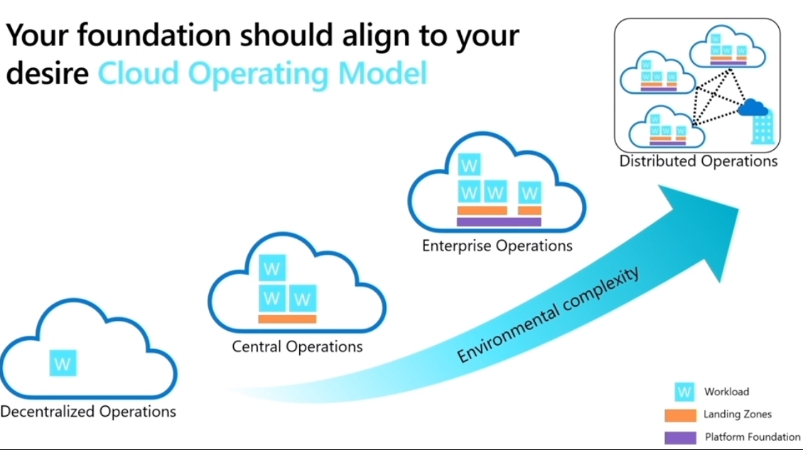 Microsoft Ignite 2020 — Our top favourite Azure sessions and ...