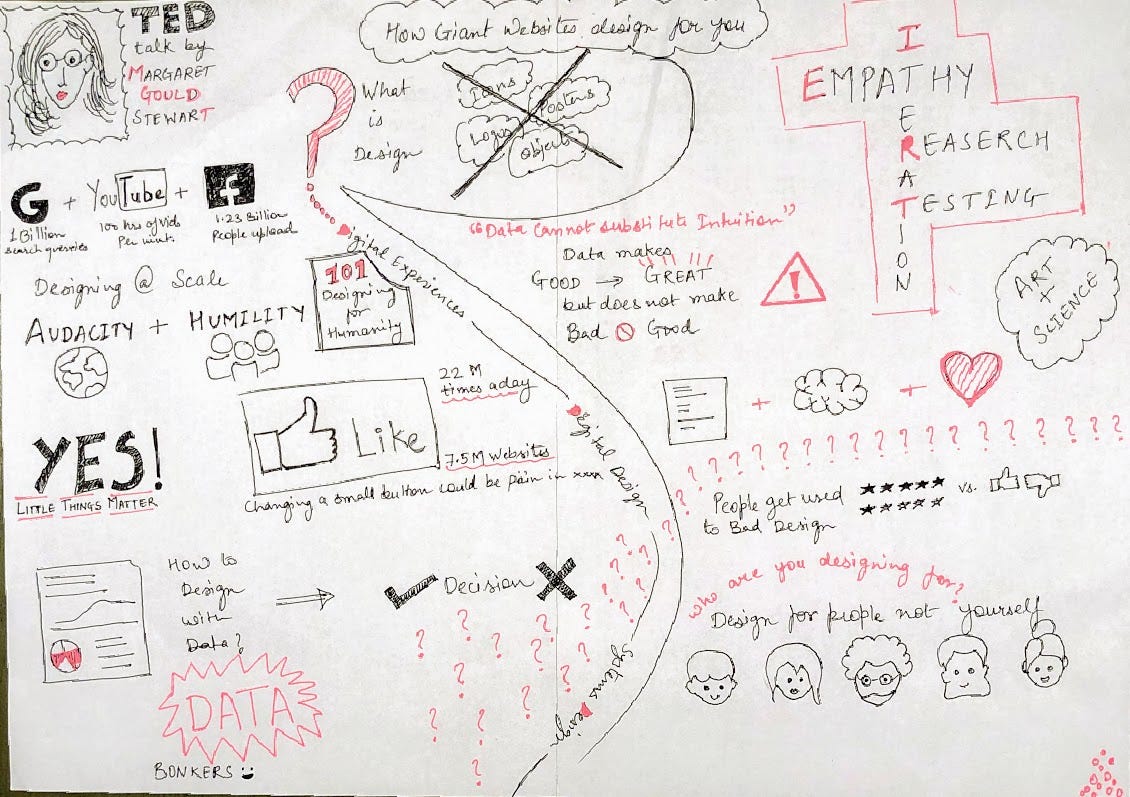 Visual Note-taking. A fun way to make your notes. | by Harshita ...