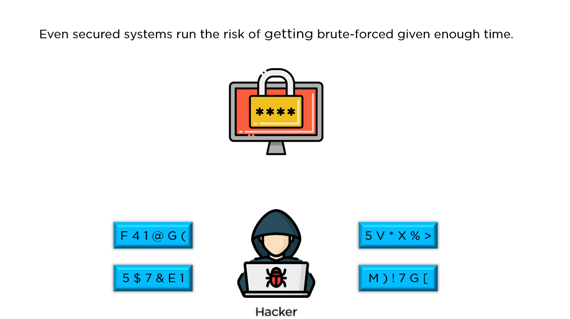 Protecting your software’s from Brute Force Attacks & How its Performed ...