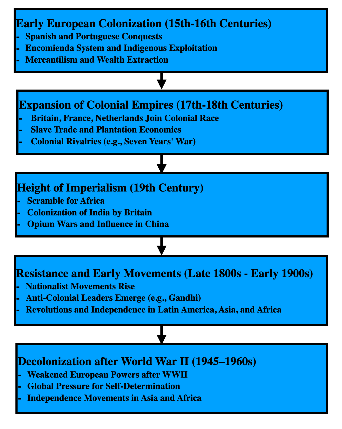 Tracing the Brutal Path of Colonization to the Rise of Resistance and ...