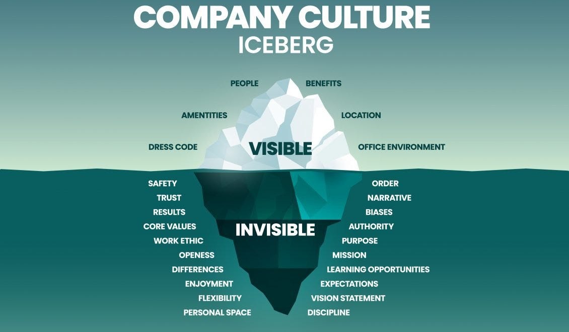 Working as cults: How Corporate Cult Systems Drive Big Companies | by ...