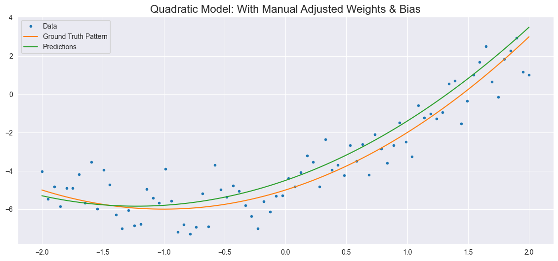 Deep Learning Essentials: A Practical Introduction to TensorFlow | by ...