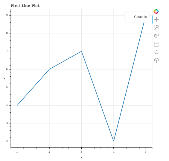 Getting Started With Bokeh And Python Part 1 By Nimesh Kumar Data Ian