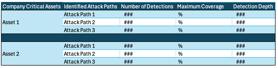 Critical Asset Analysis for Detection Engineering | by Gary Katz ...