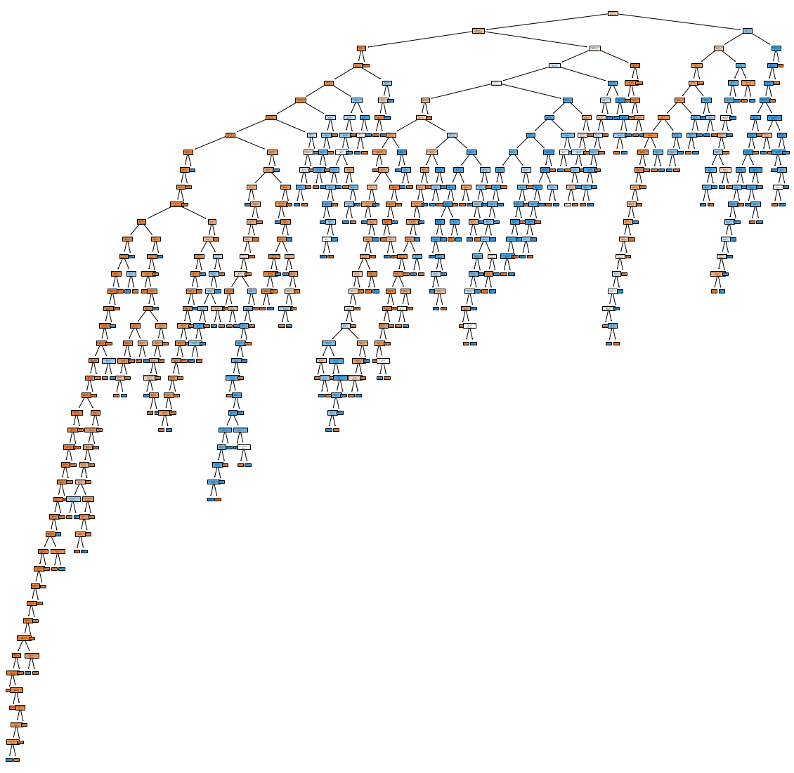 Building Machine Learning Models to Detect Scams in Email | by Andrew ...