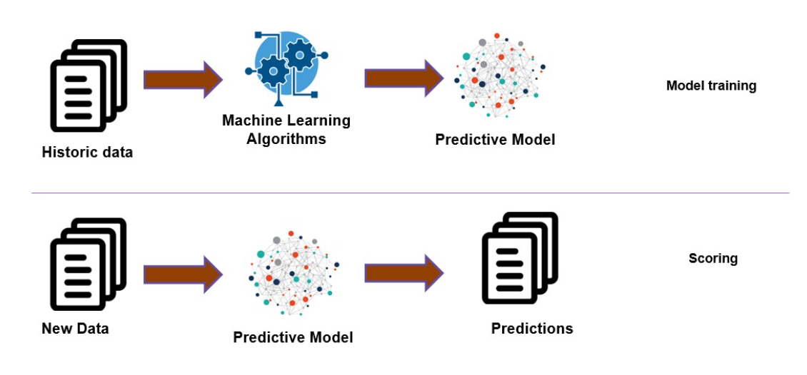 Dasar Machine Learning untuk Pemula | by Amelya | Medium