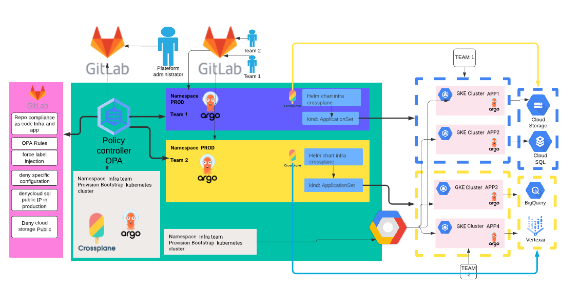 Construisez une Plateforme Moderne avec Crossplane, Anthos et ArgoCD ...