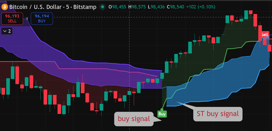 The Strategy So Accurate… TradingView Should Ban It | by Sayedali | Nov ...