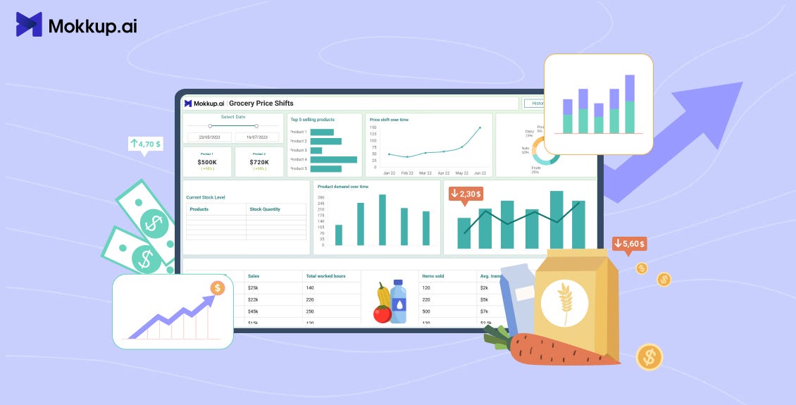 Inflation-Tracking Dashboards for Grocery Price Insights | Medium