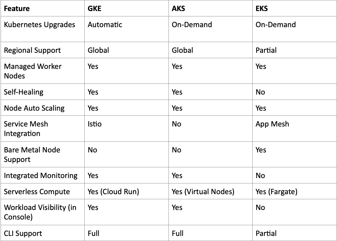 Kubernetes (K8S) Deployment Options | by Satyajeet Singh | Medium