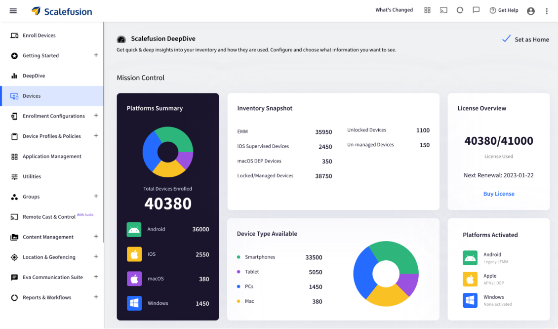 SME CYBER NEWS: Scalefusion Launches in the UK & Ireland — Empowering ...