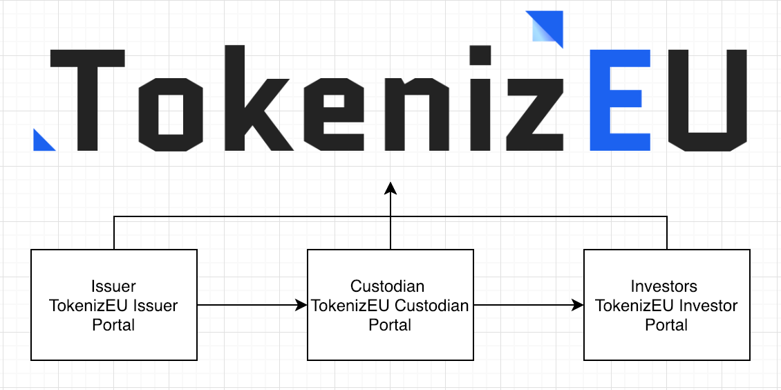 Legal Structure of the security token offerings (STO) in Europe | by ...