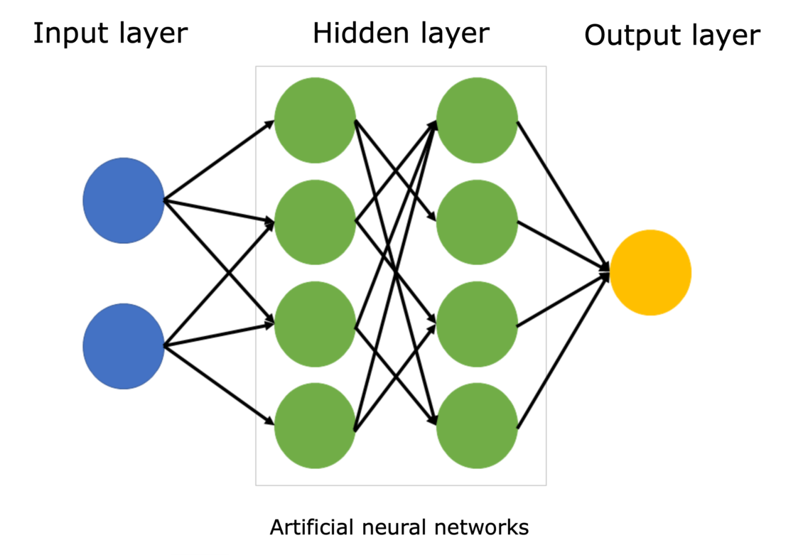 Simplifying Neural Networks Why They Matter To Llms And Ai By Jon Goodey ππ π¦π¨π§π€π¬ π’π¨ Dec
