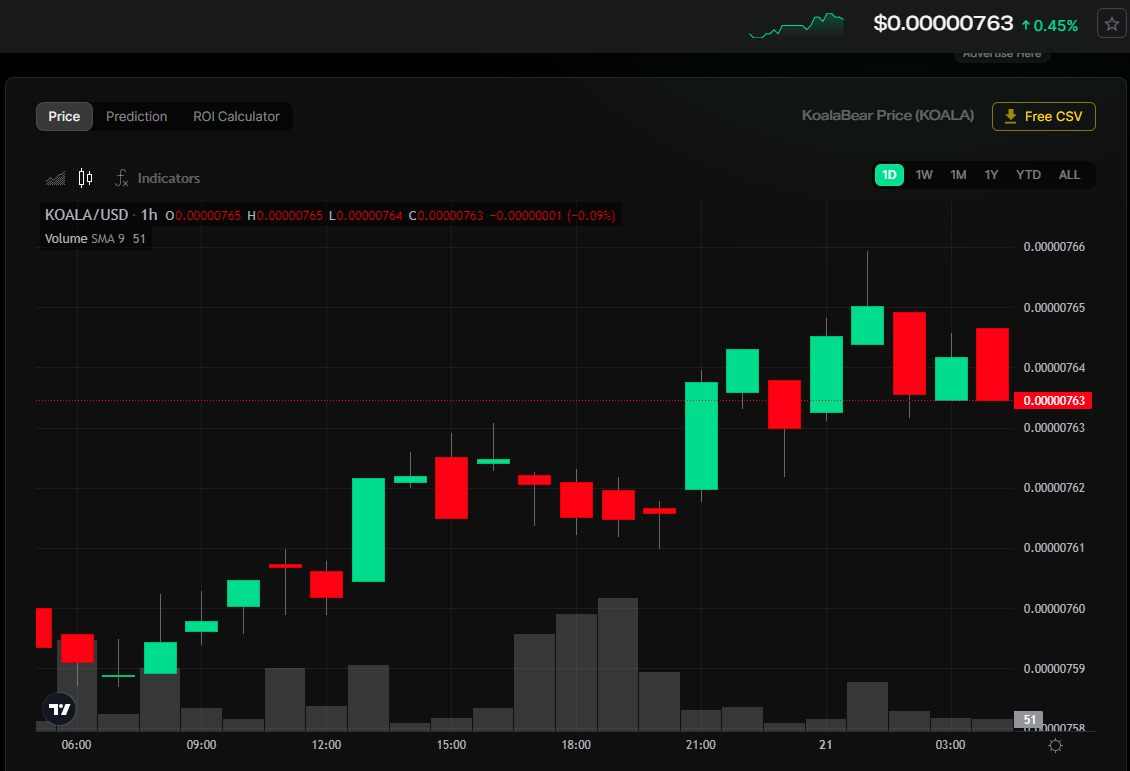 KOALA PRICE UPDATES - info - Medium