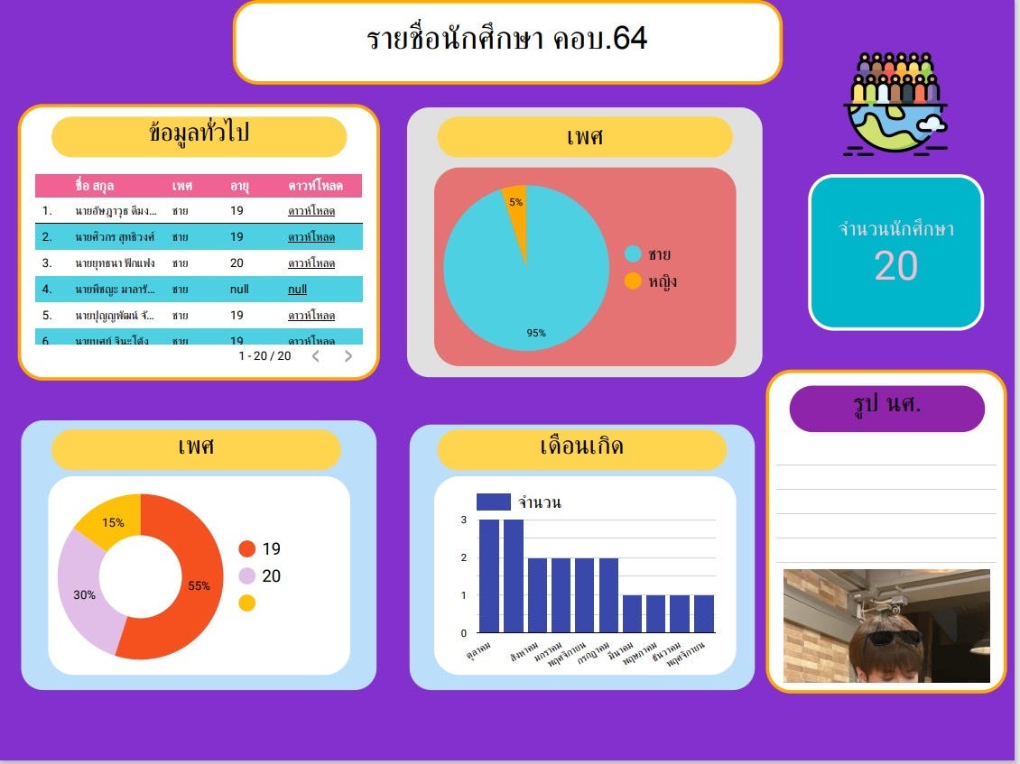 Google studio - Peechaya - Medium