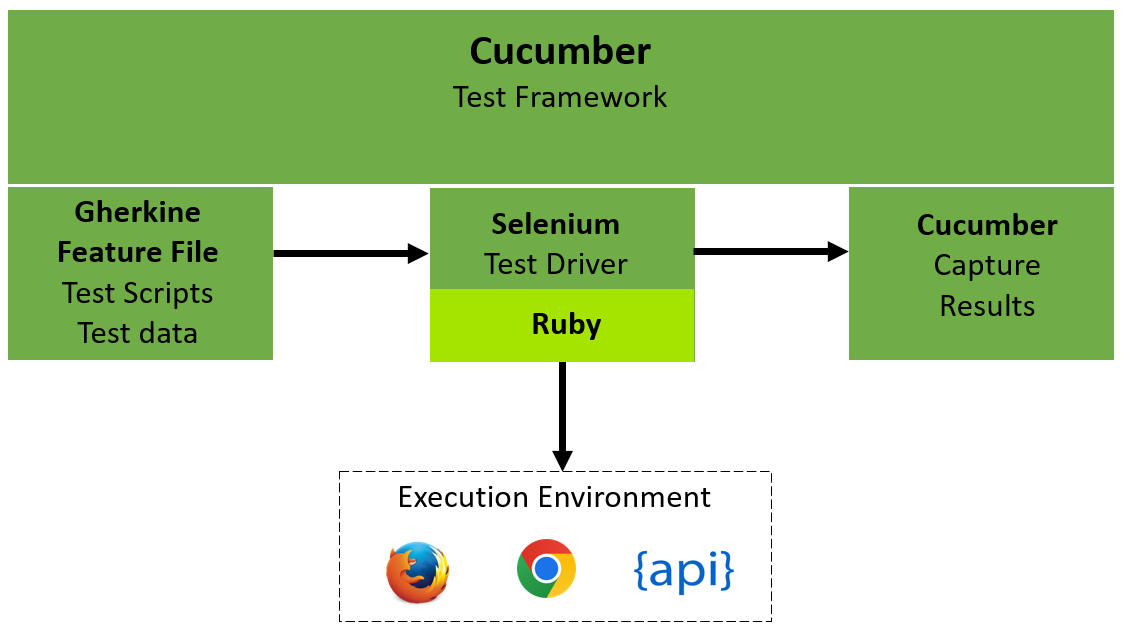 Automating a Business Scenario with Selenium, Cucumber, and Gherkin in a Spring Boot Application ...