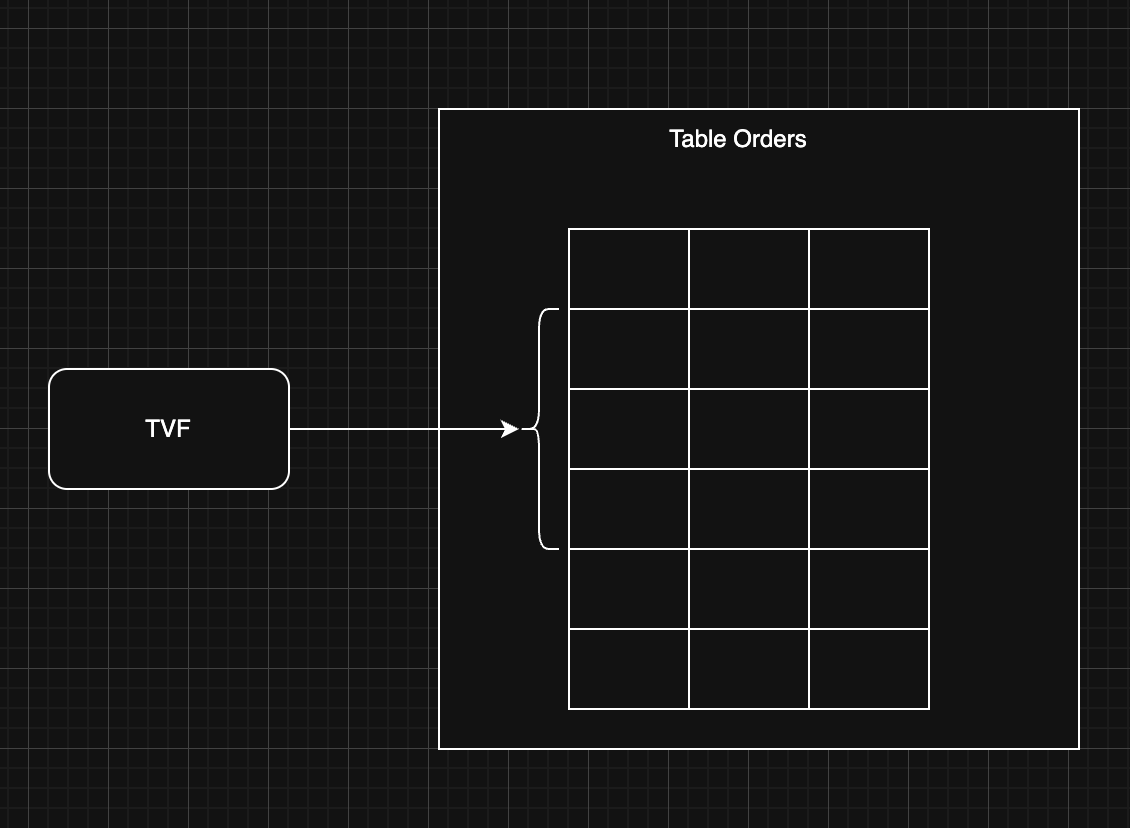 Unlocking the Power of Table-Valued Functions in PostgreSQL | by Kuldeep Kumar | Medium