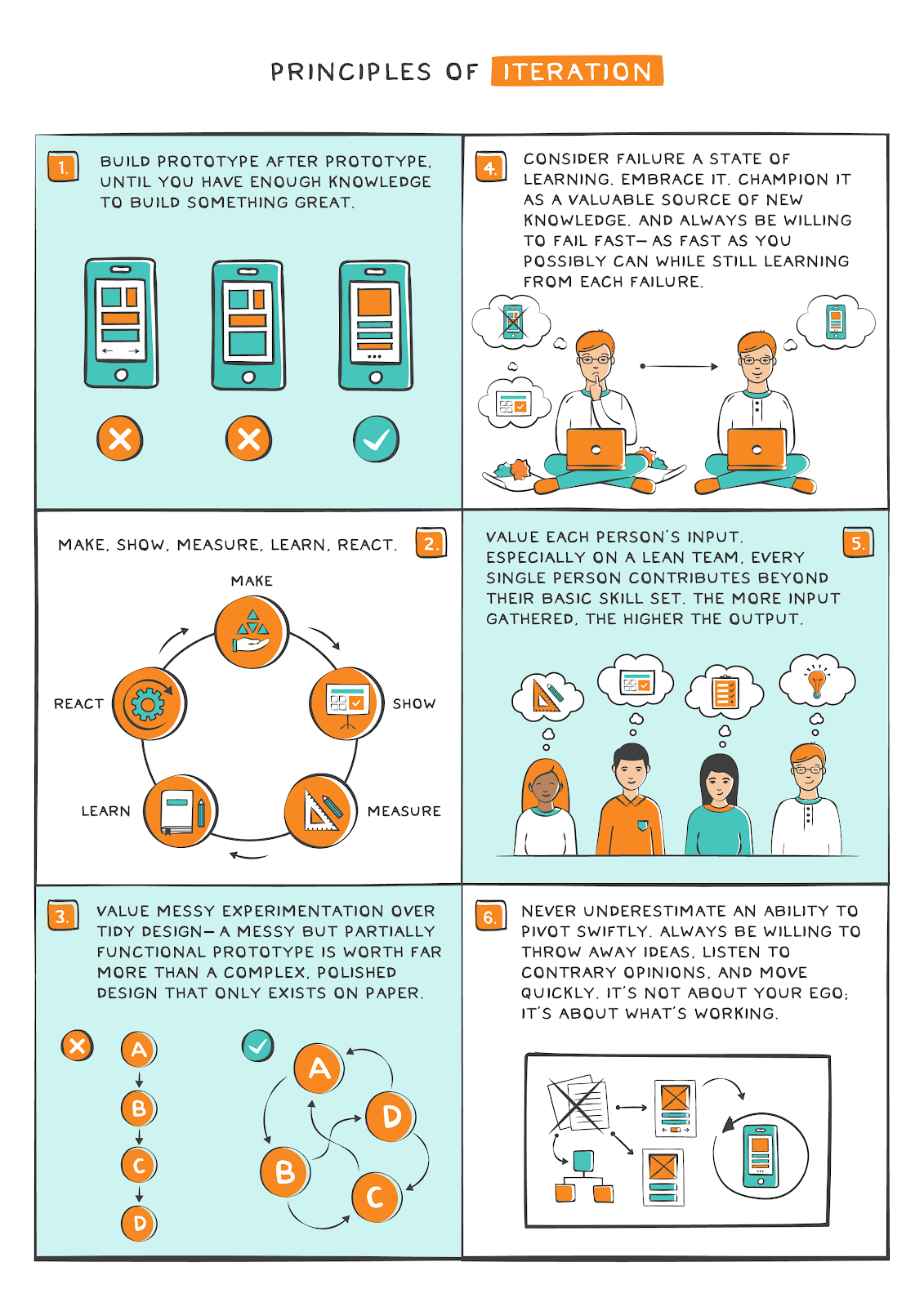 The Principles of Iteration. A Dedicated Stance on Always Changing | by ...