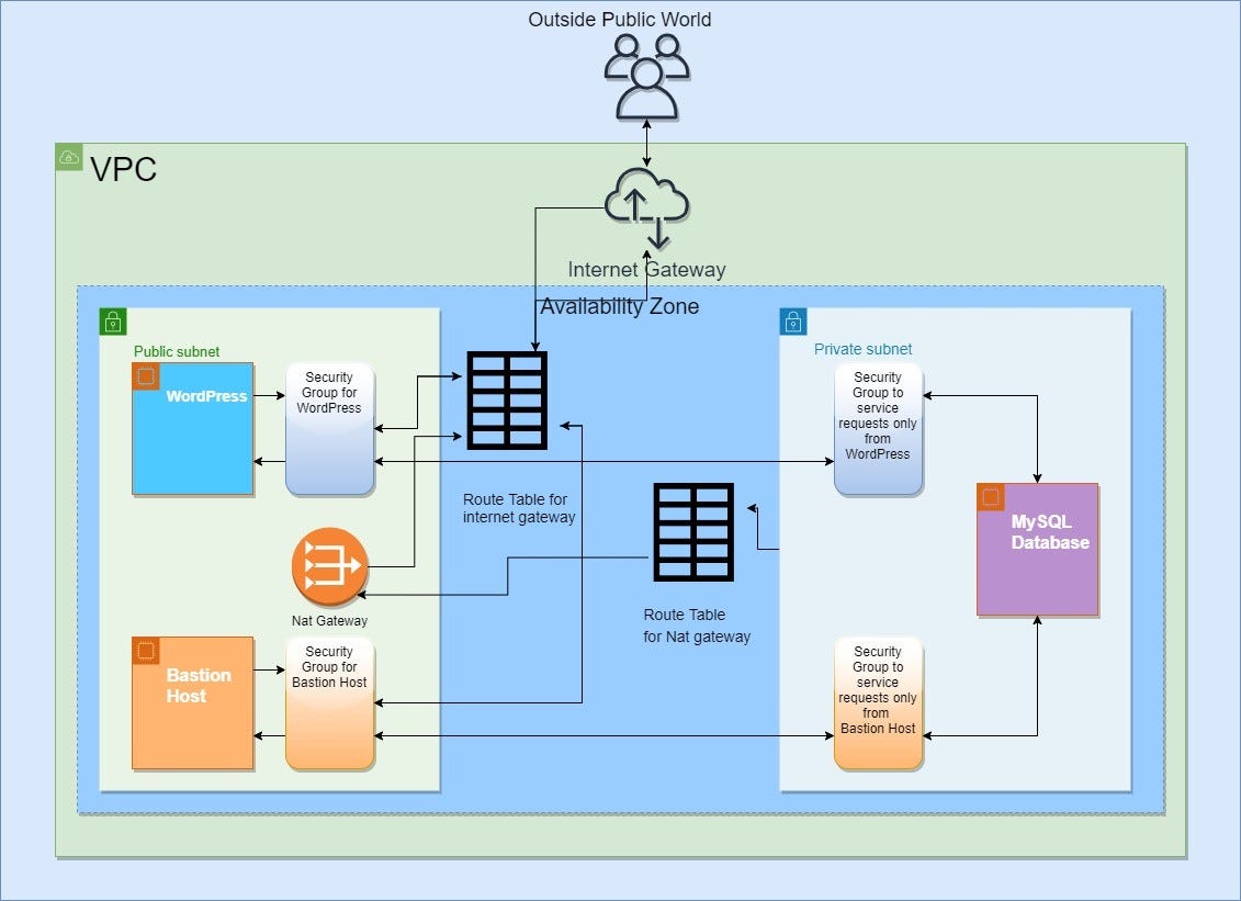 TASK-4. This the 4th Task Assigned by Respected… | by Vishaljha | Medium