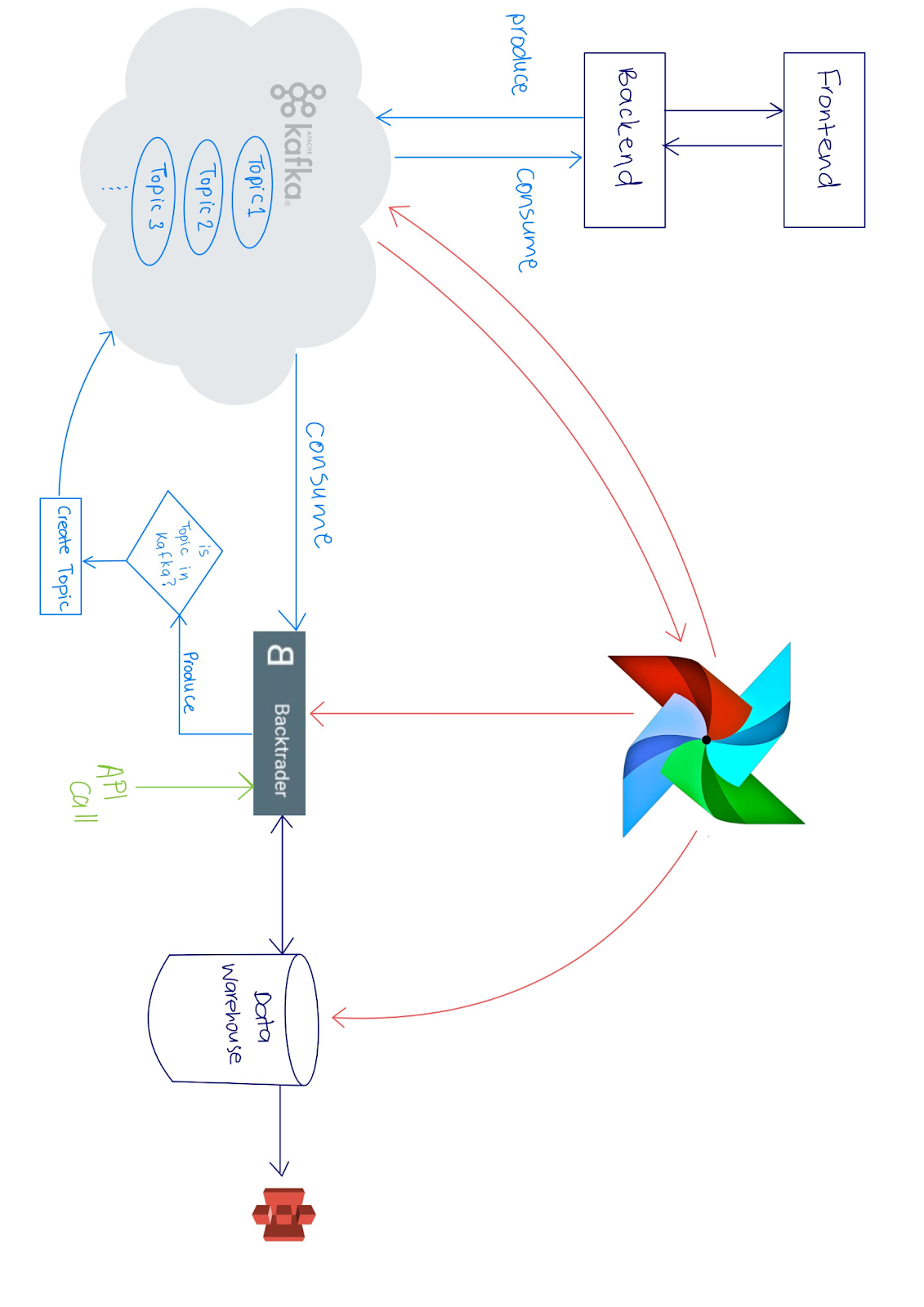 How to build your trading pipeline(1) | by Mohammed EsamAldeen | Medium