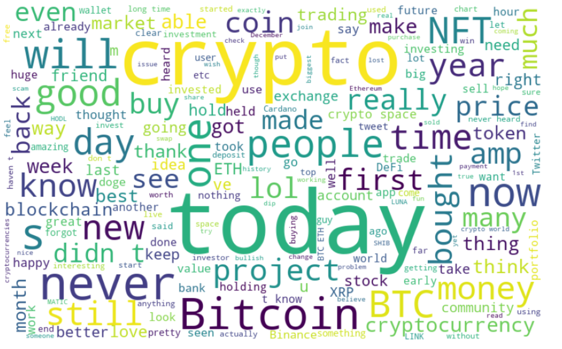 Twitter Sentiment Analysis Using Python for Beginners | by Oscar Mireku ...