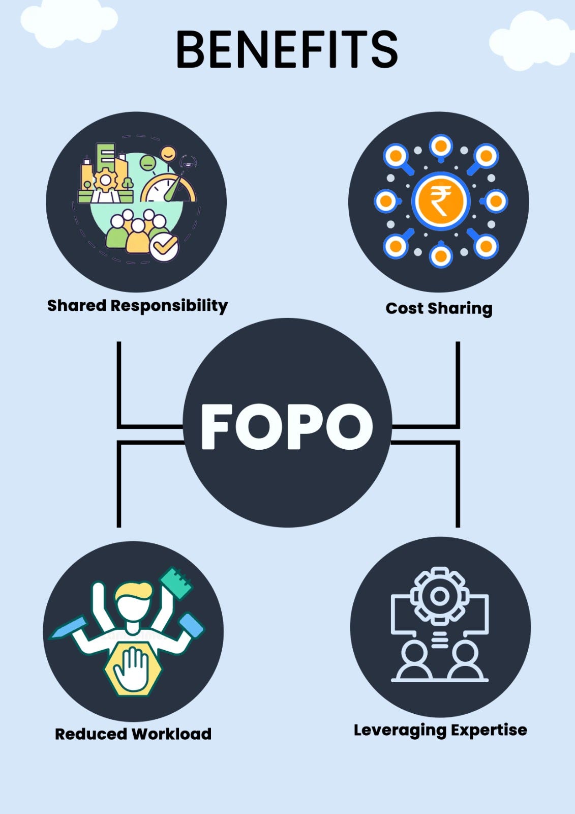 FOPO, food franchiseFOPO business model food franchise in India| The ...