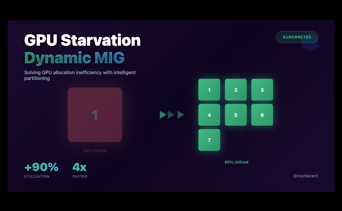 GPU Starvation in Kubernetes: How Dynamic MIG Partitioning Saved Our ...