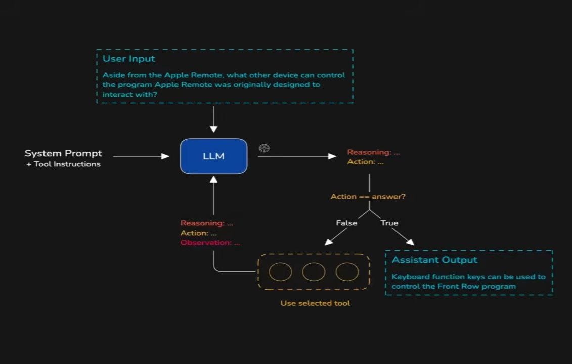 Building Your Own LangChain Agent Executor: A Deep Dive into AI Agent ...