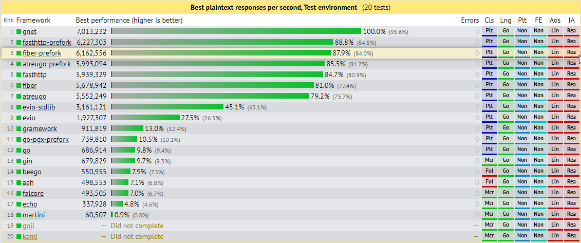 An Express-inspired web framework written in Go | by Kalinin Dmitry ...