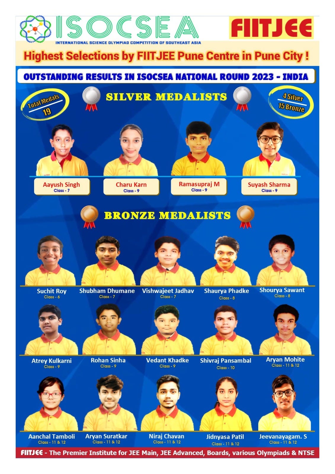 🗣️ The International Science Olympiad Competition of Southeast Asia (ISOCSEA — 2023) Results by ...