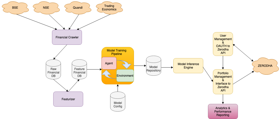 Value Investing Machine — 3. Part 3 — Building the Agent & Live… | by ...