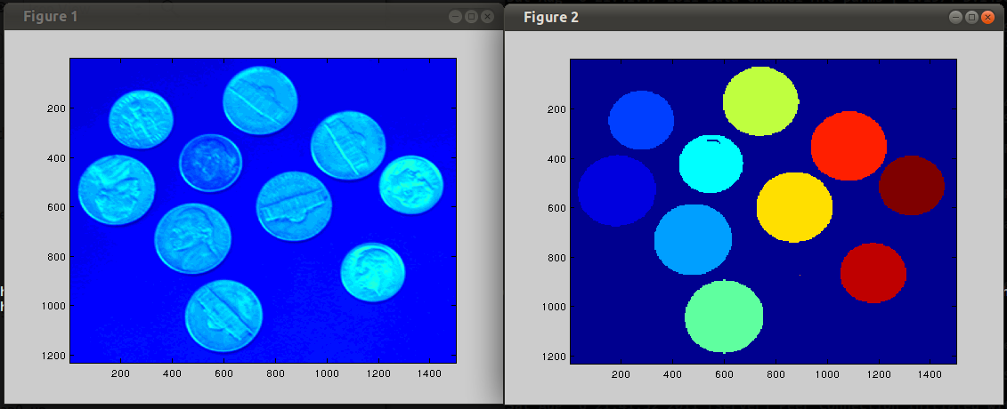 Finding Things In Images: A Single-Pass Connected Components Algorithm in Swift | by Gary Bartos ...